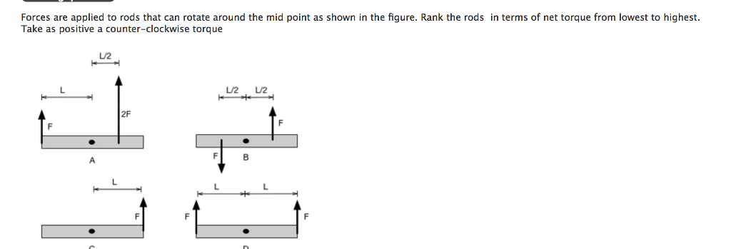 Solved Forces are applied to rods that can rotate around the | Chegg.com
