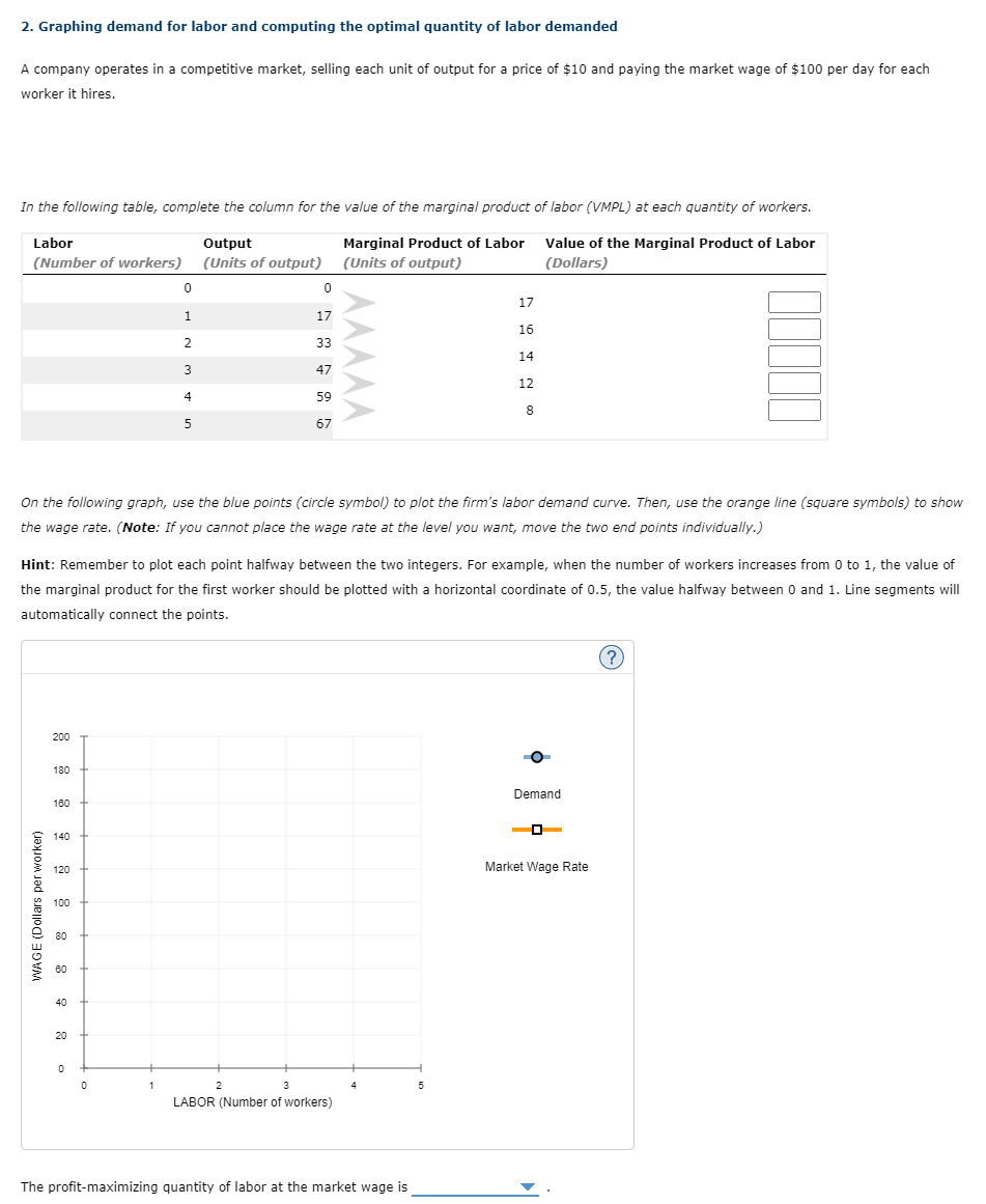 Solved 2. Graphing demand for labor and computing the | Chegg.com
