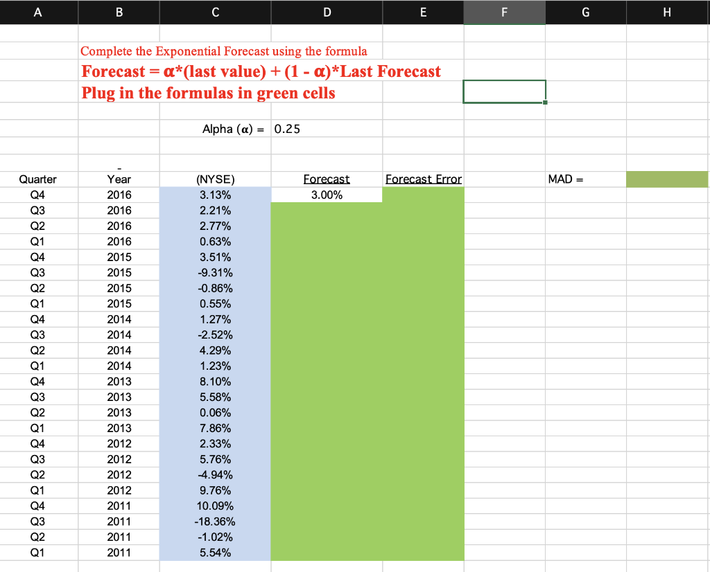Solved A B C D E F G H Complete the Exponential Forecast | Chegg.com
