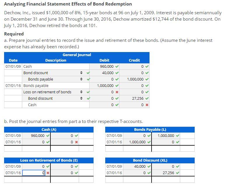 Solved Analyzing Financial Statement Effects of Bond | Chegg.com