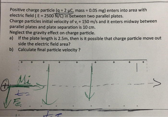 Solved Positive charge particle (q = 2 mu C, mass = 0.05 mg) | Chegg.com