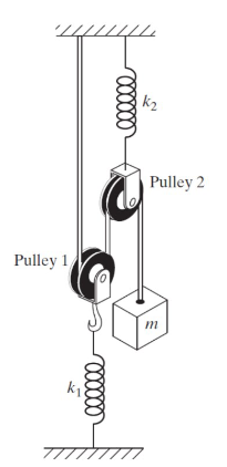 Solved Find the natural frequency of the pulley system using | Chegg.com
