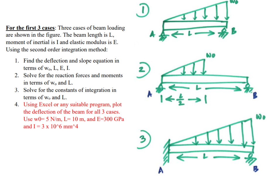 Solved D 1 2 For the first 3 cases: Three cases of beam | Chegg.com