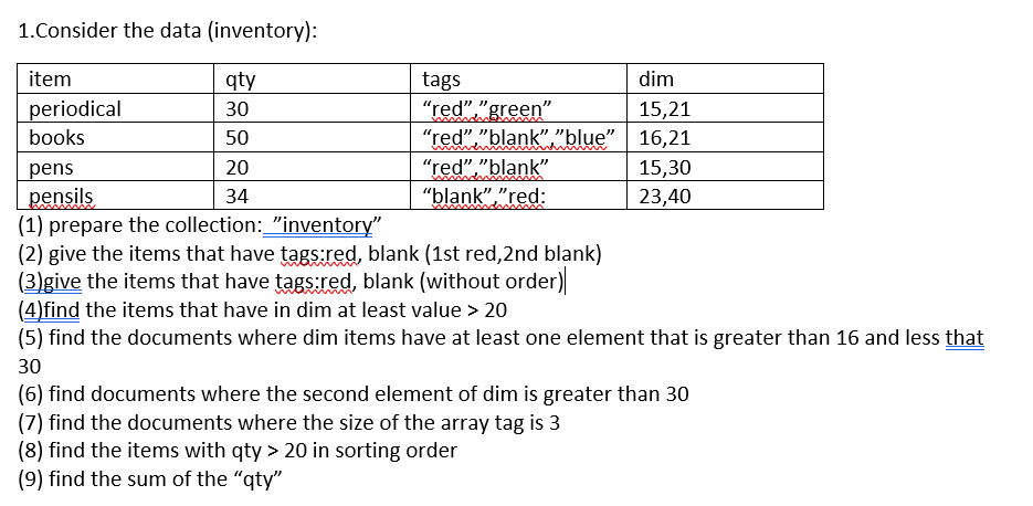 Solved 1.Consider the data (inventory): qty tags dim item | Chegg.com