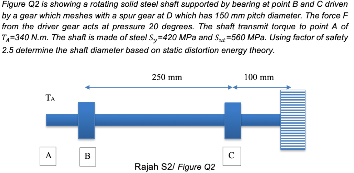Solved Figure Q2 is showing a rotating solid steel shaft | Chegg.com