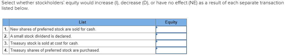 Solved Select whether stockholders' equity would increase | Chegg.com