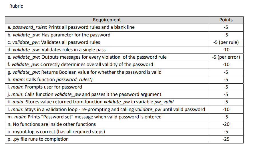 Solved Lab description: This project will assess your | Chegg.com