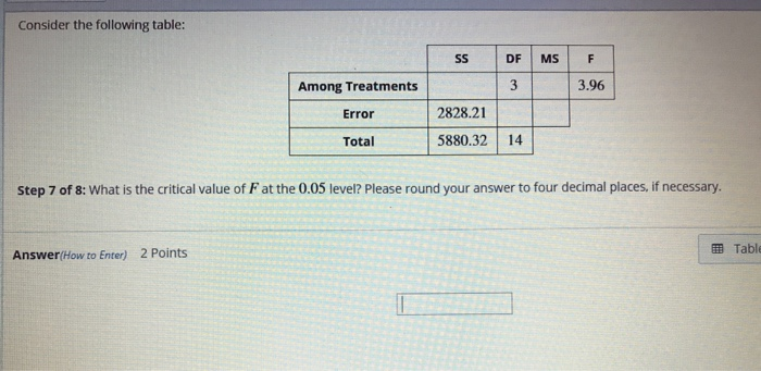 Solved Consider the following table: SS DF MS F Among | Chegg.com
