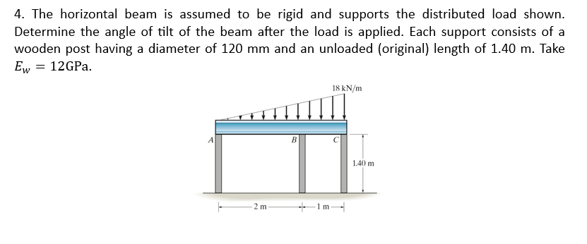 Solved 4. The horizontal beam is assumed to be rigid and | Chegg.com