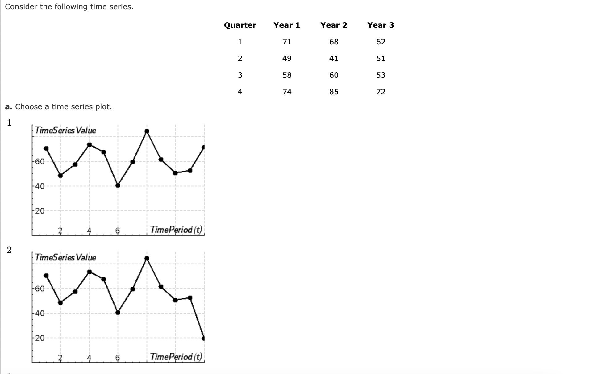 Solved What type of pattern exists in the data? b. Use the | Chegg.com