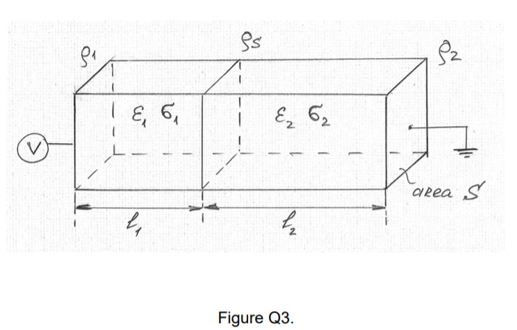 A 1.5m long rectangular bar made of 2 polymers bars | Chegg.com