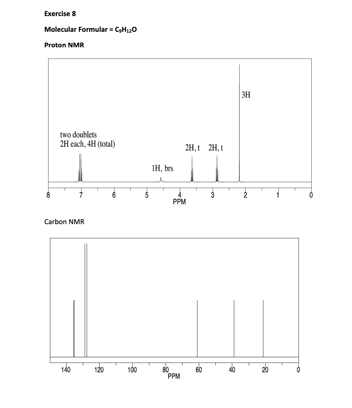 Solved Using the NMR signals and molecular formulas, draw | Chegg.com