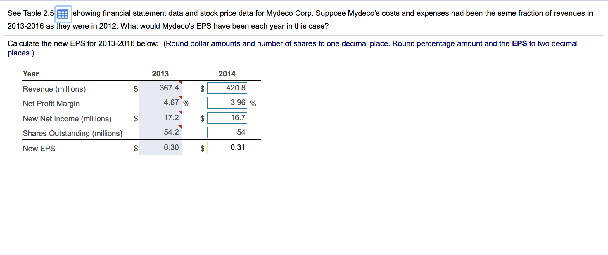 Solved See Table 2.5 € showing financial statement data and | Chegg.com
