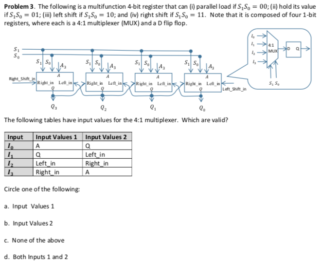 Solved Problem 3. The following is a multifunction 4-bit | Chegg.com