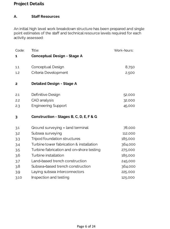 A. Staff Resources An initial high level work | Chegg.com