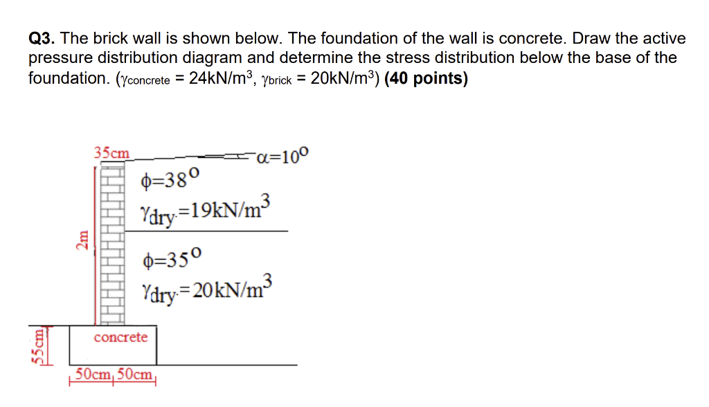 Solved Q3. The brick wall is shown below. The foundation of | Chegg.com