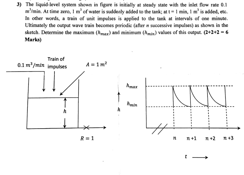 Solved 3) The liquid-level system shown in figure is | Chegg.com