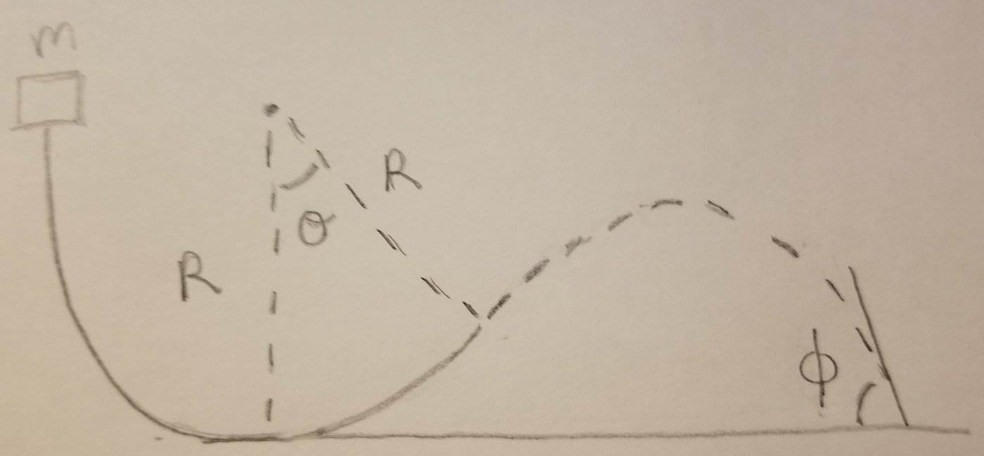 From figure, show that the angle of impact of the | Chegg.com
