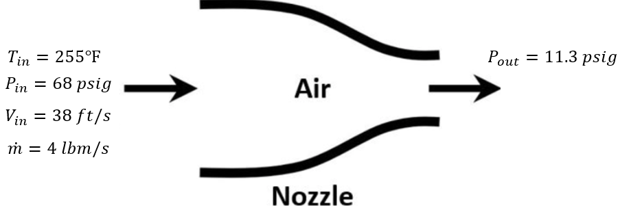 Solved Determine V out of this isentropic process. | Chegg.com