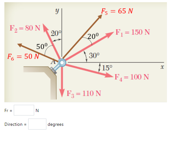Solved Fr = N Direction = degrees F2 = 75 N F = 80 N F3 = 50 | Chegg.com