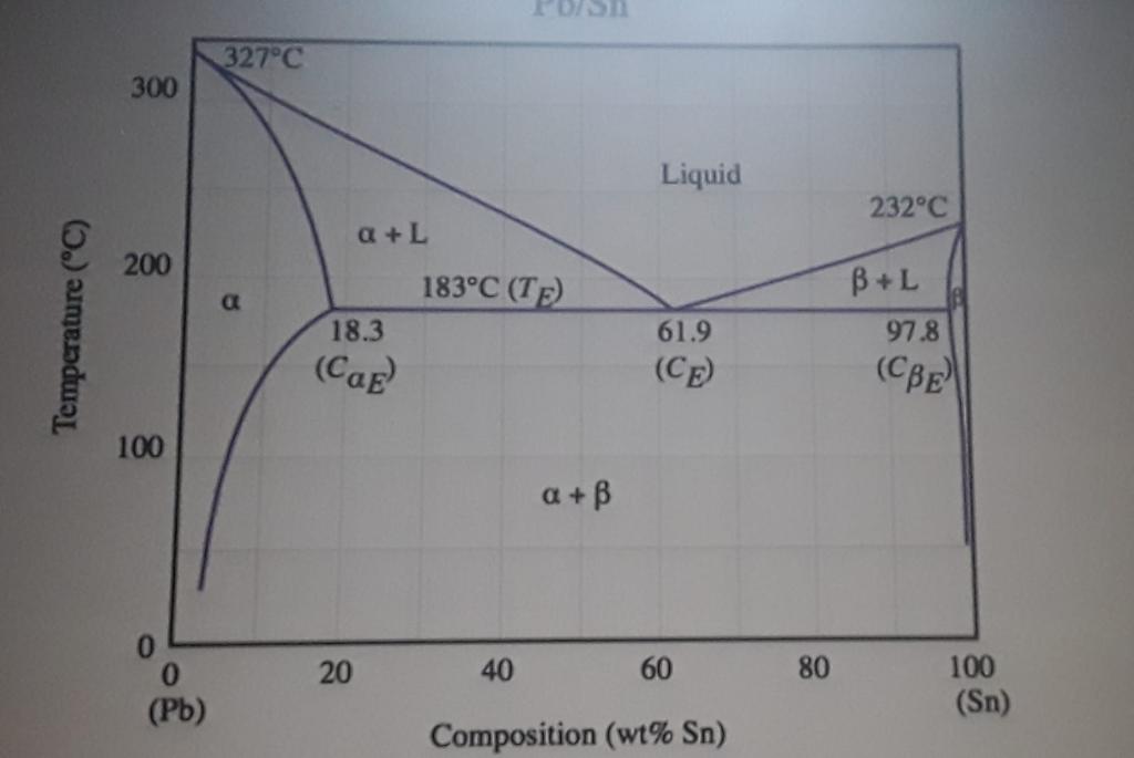 Solved At equilibrium, approximate the mass fraction of the | Chegg.com