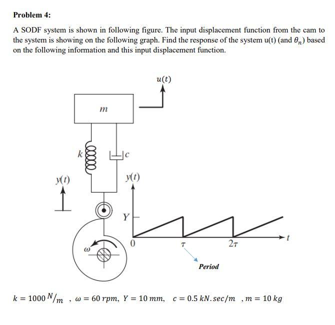 Solved Problem 4: A SODF system is shown in following | Chegg.com