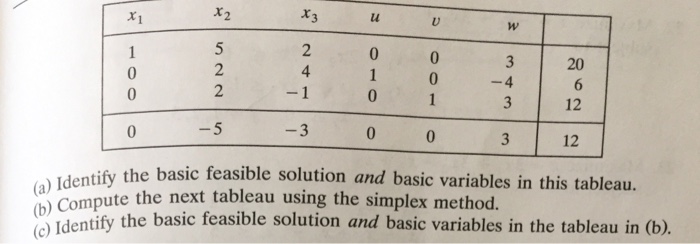 Solved Consider the following tableau which was obtained | Chegg.com