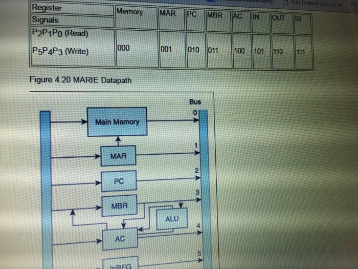 Solved The table below provides a summary of Marie's | Chegg.com