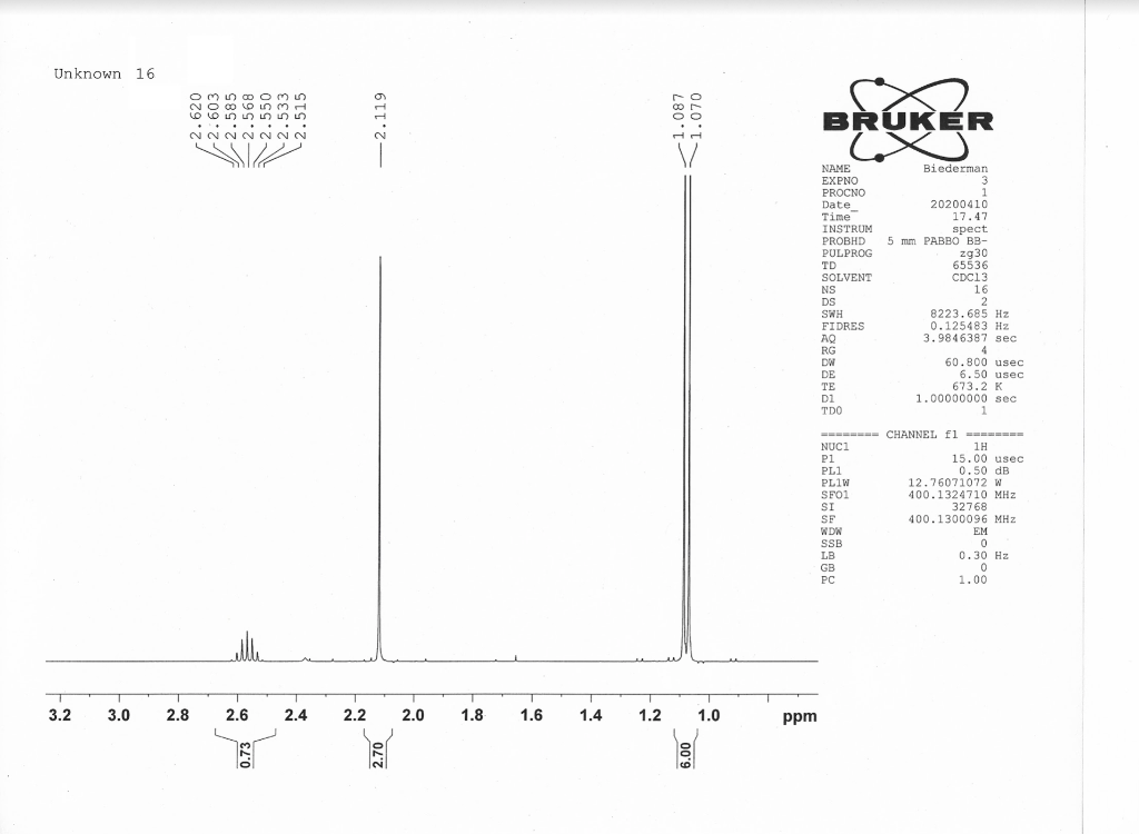 Solved The compound is C5H10O 1. Identify the principle | Chegg.com Solved The compound is C5H10O 1. Identify the principle | Chegg.com