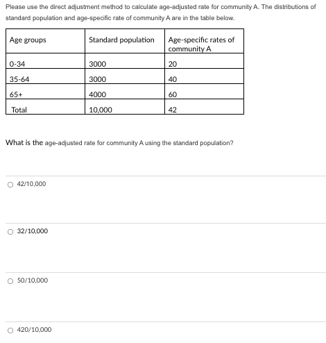 Solved Please use the direct adjustment method to calculate | Chegg.com