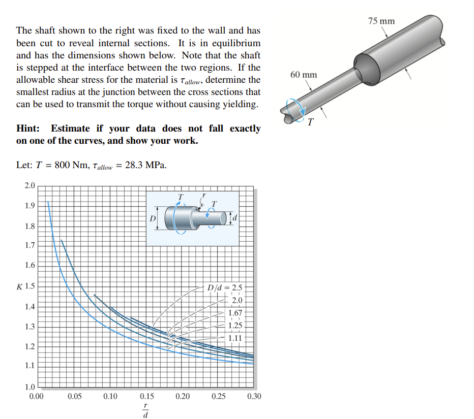 Solved The shaft shown to the right was fixed to the wall | Chegg.com