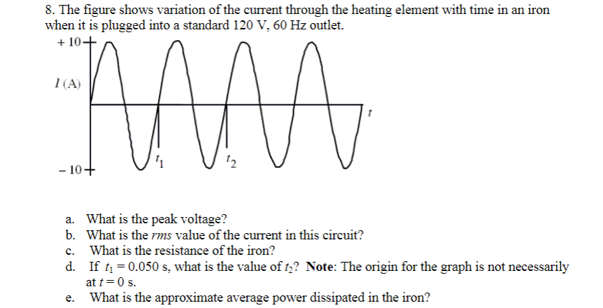Solved 8. The figure shows variation of the current through | Chegg.com
