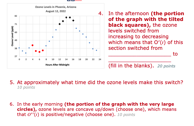 In The Afternoon The Portion Of The Graph With The