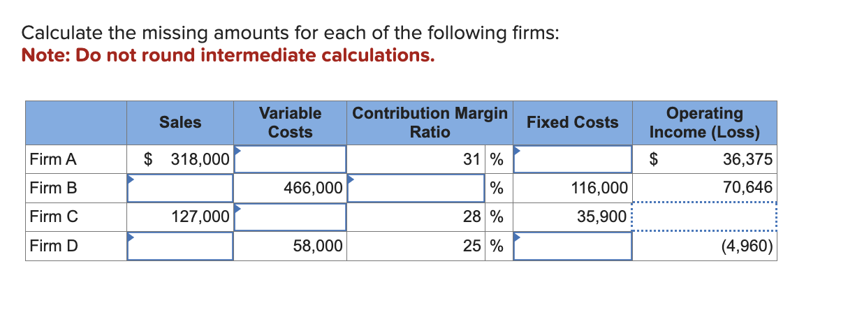 Solved Calculate the missing amounts for each of the | Chegg.com