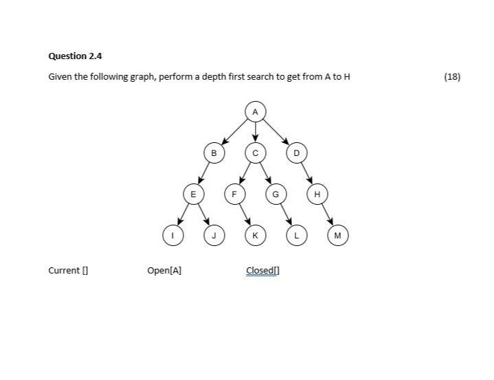 Solved Question 2.4 Given the following graph, perform a | Chegg.com