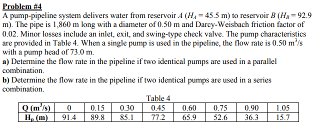 Solved Problem #4 A pump-pipeline system delivers water from | Chegg.com