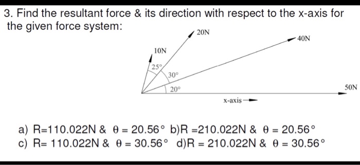 Solved 3. Find the resultant force & its direction with | Chegg.com