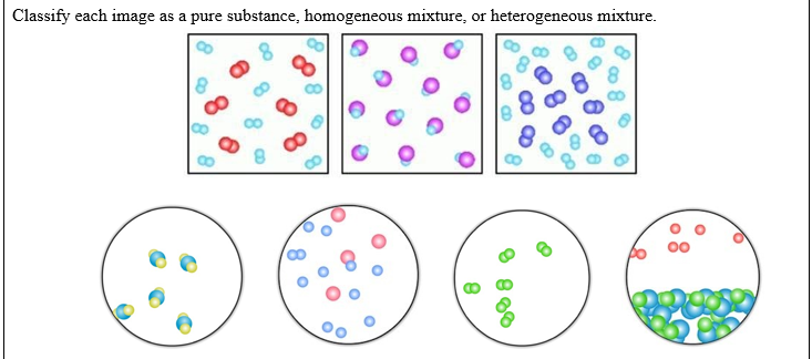Solved plz answer this questins plz Classify each image as a | Chegg.com