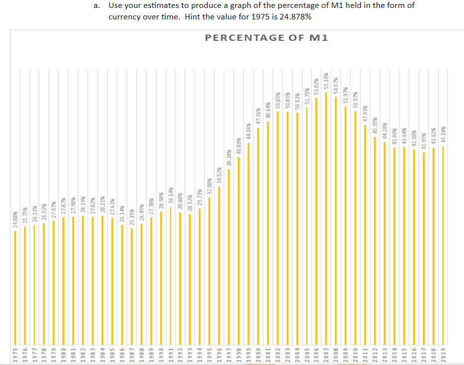 Solved **** Question: Describe the trends you see in the | Chegg.com