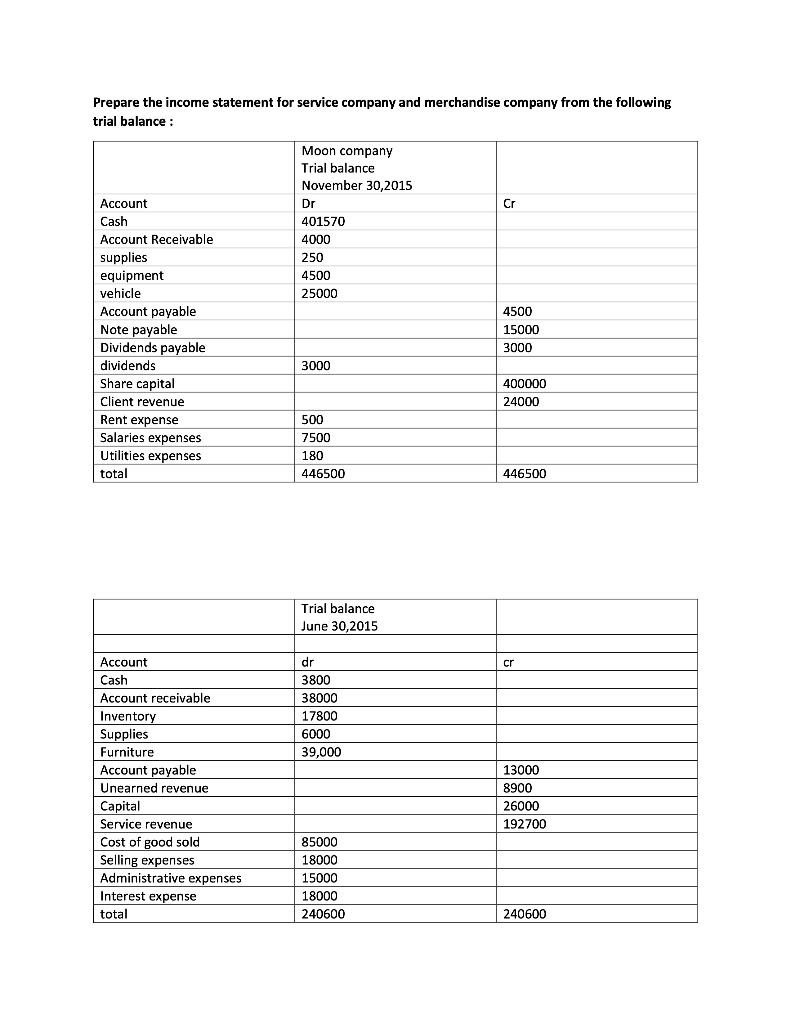 Solved Prepare the income statement for service company and | Chegg.com