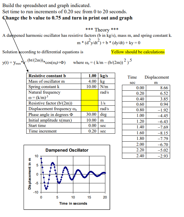 Solved Build the spreadsheet and graph indicated. Set time | Chegg.com