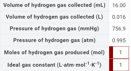 Solved What are the moles of hydrogen gas produced | Chegg.com