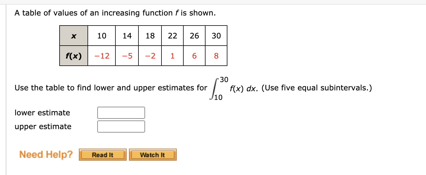 Solved A Table Of Values Of An Increasing Function F Is