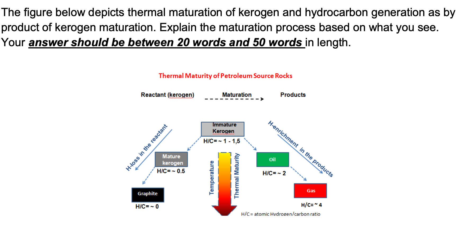 Solved The figure below depicts thermal maturation of | Chegg.com