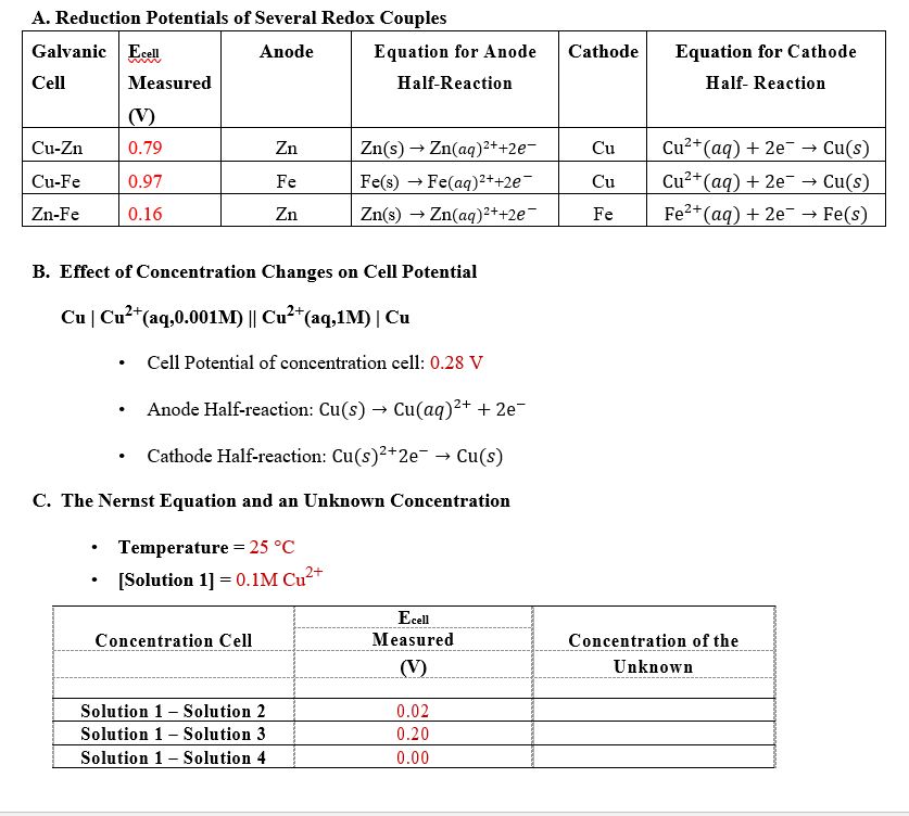 Solved Cathode Equation for Cathode Half-Reaction A. | Chegg.com
