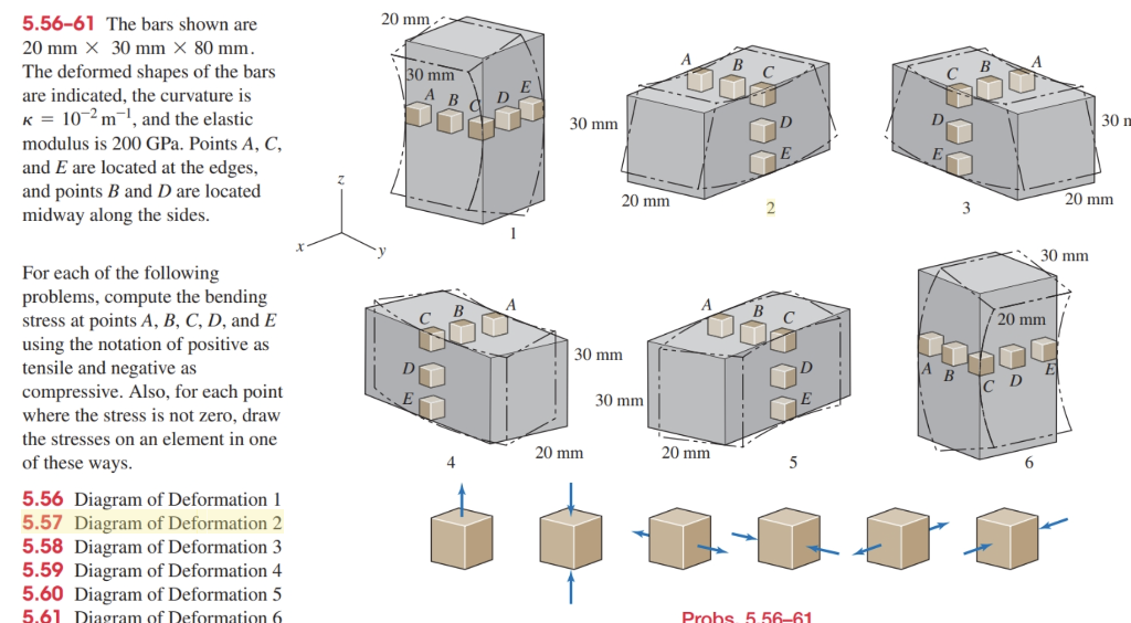 Solved 20 mm×30 mm×80 mm. The deformed shapes of the bars | Chegg.com
