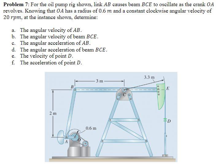 Solved Problem 7: For the oil pump rig shown, link AB causes | Chegg.com