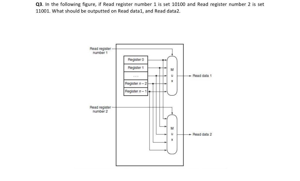 Solved Q3. In the following figure, if Read register number | Chegg.com
