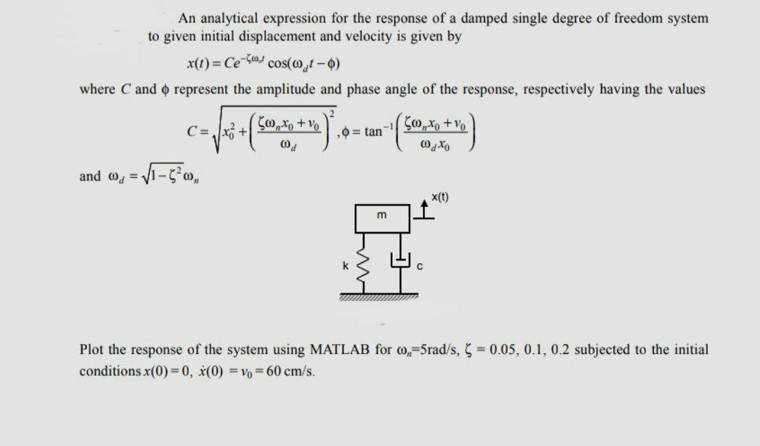 Solved An analytical expression for the response of a damped | Chegg.com