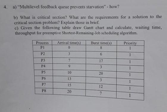 Solved 4. a) "Multilevel feedback queue prevents starvation" | Chegg.com